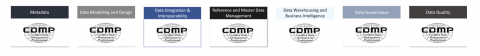 CDMP – Certified Data Management Professional | Stichting DAMA NL