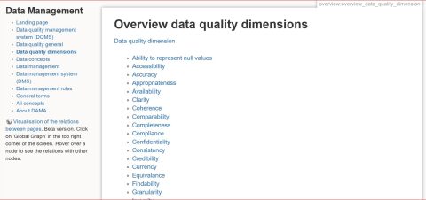 Dimensions of Data Quality | Stichting DAMA NL