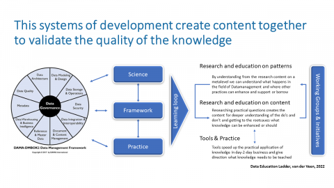 Kennis & Opleidingen | Stichting DAMA NL