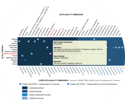 Dimensions of Data Quality | Stichting DAMA NL